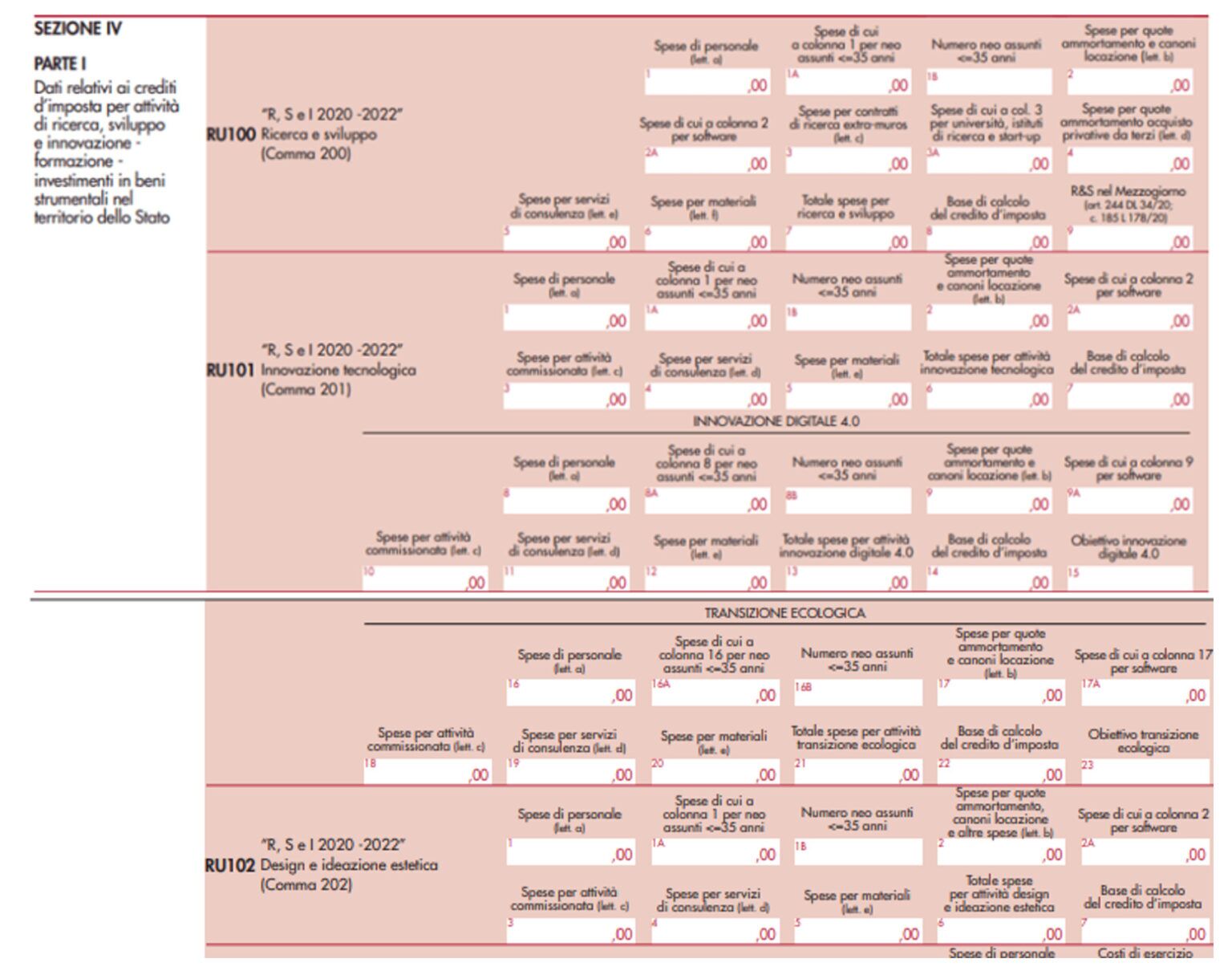 Modello Redditi 2023: le novità relative ai crediti R&S - Ransomtax